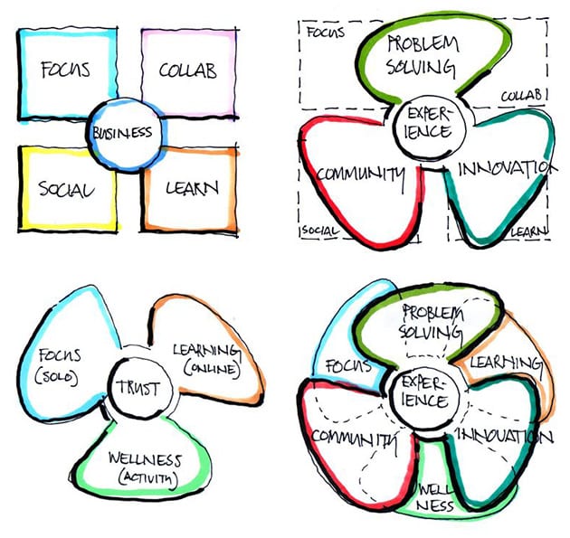 Unispace's Propeller concept marries office and home-working - OnOffice ...